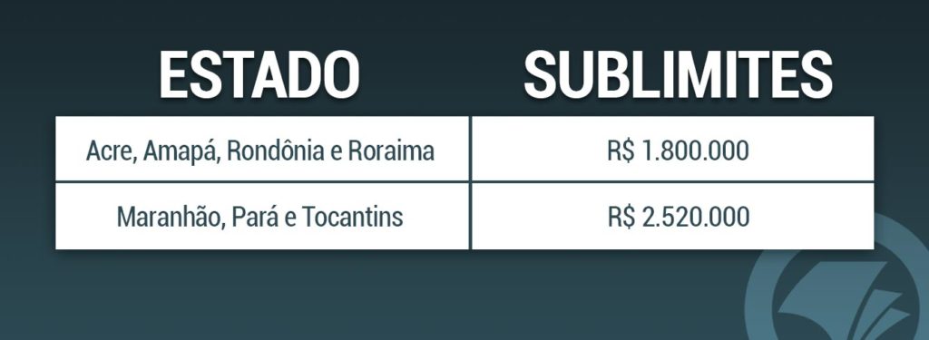Tudo sobre Simples Nacional: regras, cálculo e tabela 2024 – Conteúdo ...
