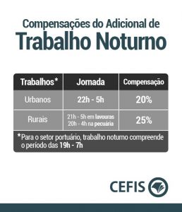 Adicional Noturno: saiba o que é e como calcular essa compensação ...