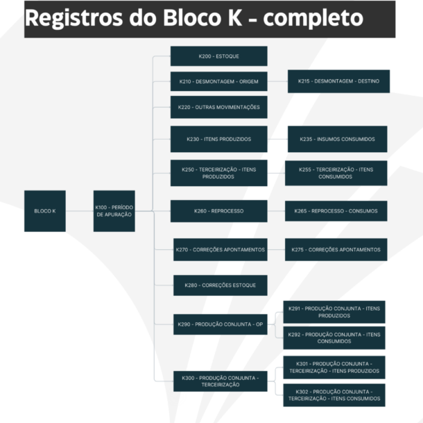 Tudo sobre Bloco K: saiba o que é e quem deve entregar